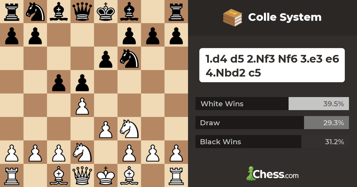 Colle System - Chess Openings - Chess.com