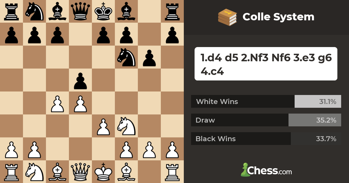 Colle System - Chess Openings - Chess.com