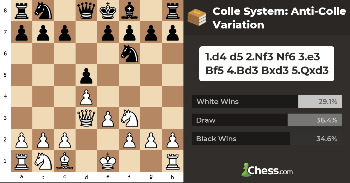Colle System: Anti-Colle Variation - Chess Openings - Chess.com