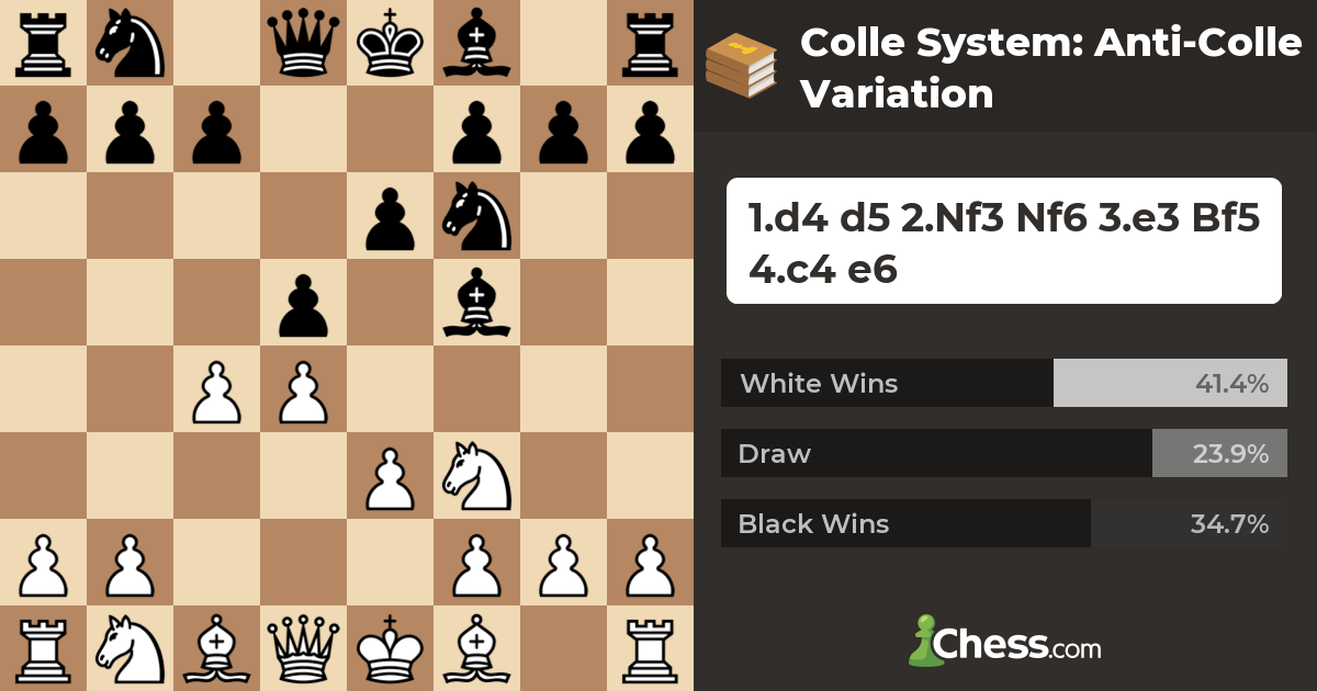 Colle System: Anti-Colle Variation - Chess Openings - Chess.com