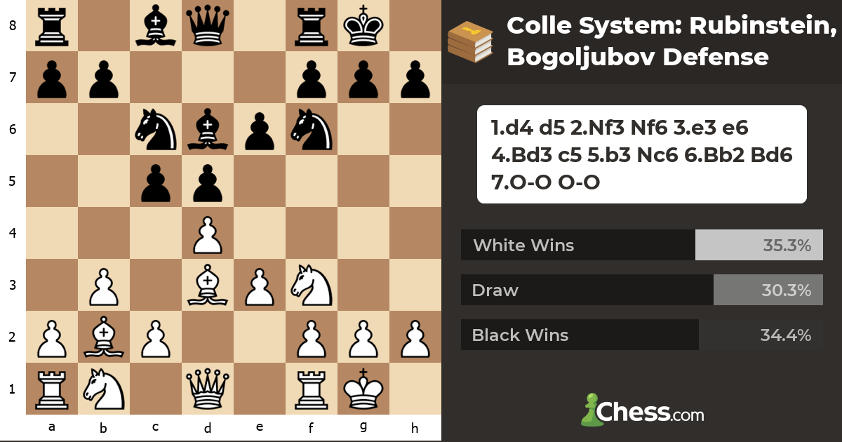 Colle System: Rubinstein, Bogoljubov Defense - Chess Openings - Chess.com