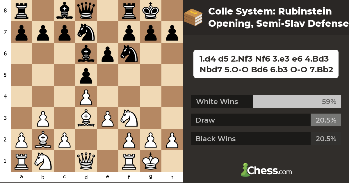 Colle System: Rubinstein Opening, Semi-Slav Defense - Chess Openings ...