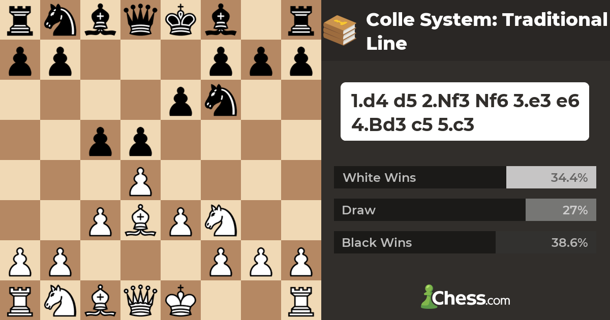 Colle System: Traditional Line - Chess Openings - Chess.com