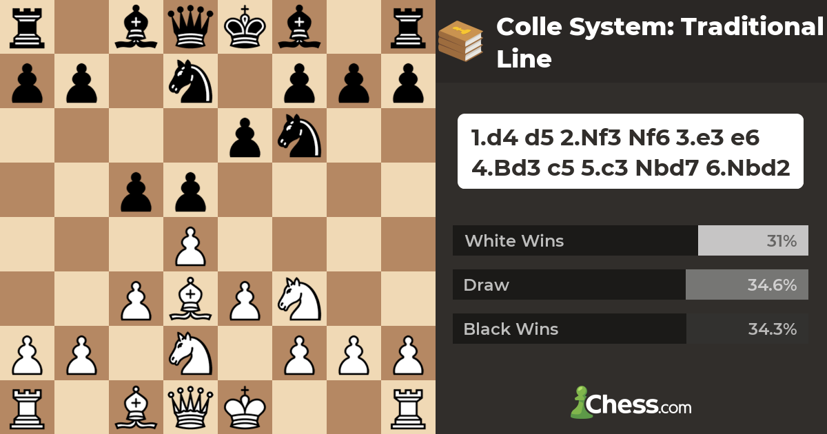 Colle System: Traditional Line - Chess Openings - Chess.com