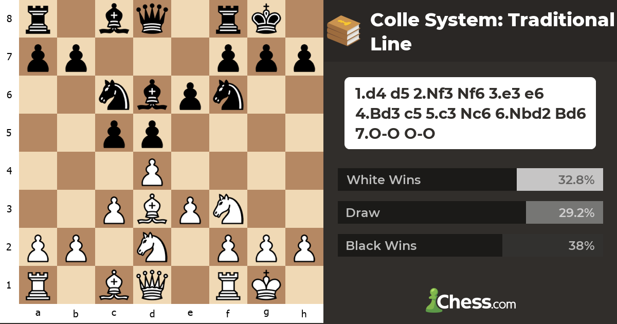 Colle System: Traditional Line - Chess Openings - Chess.com