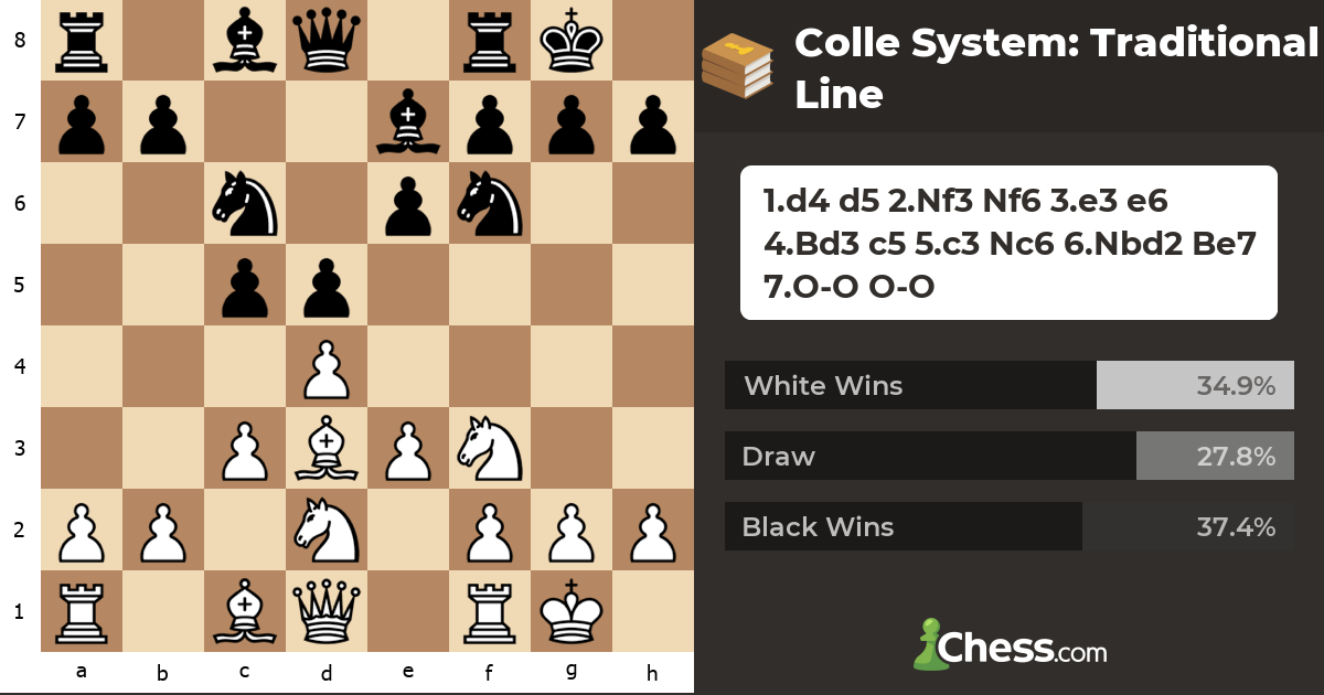 Colle System: Traditional Line - Chess Openings - Chess.com