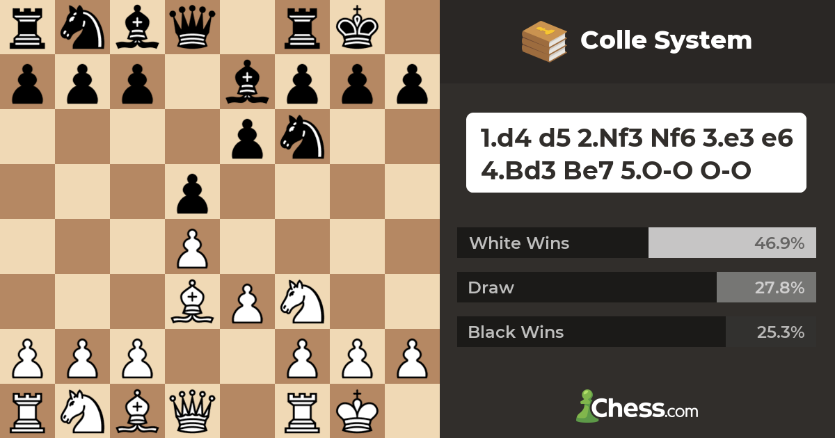 Colle System - Chess Openings - Chess.com