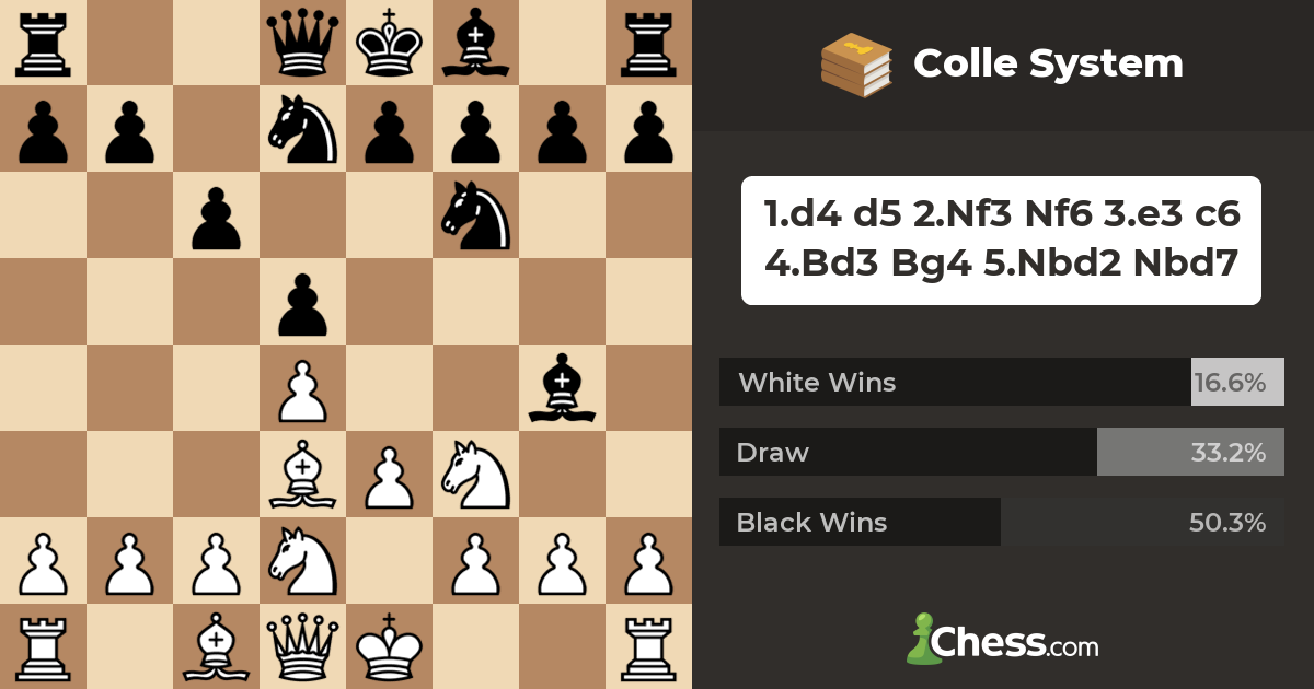 Colle System - Chess Openings - Chess.com