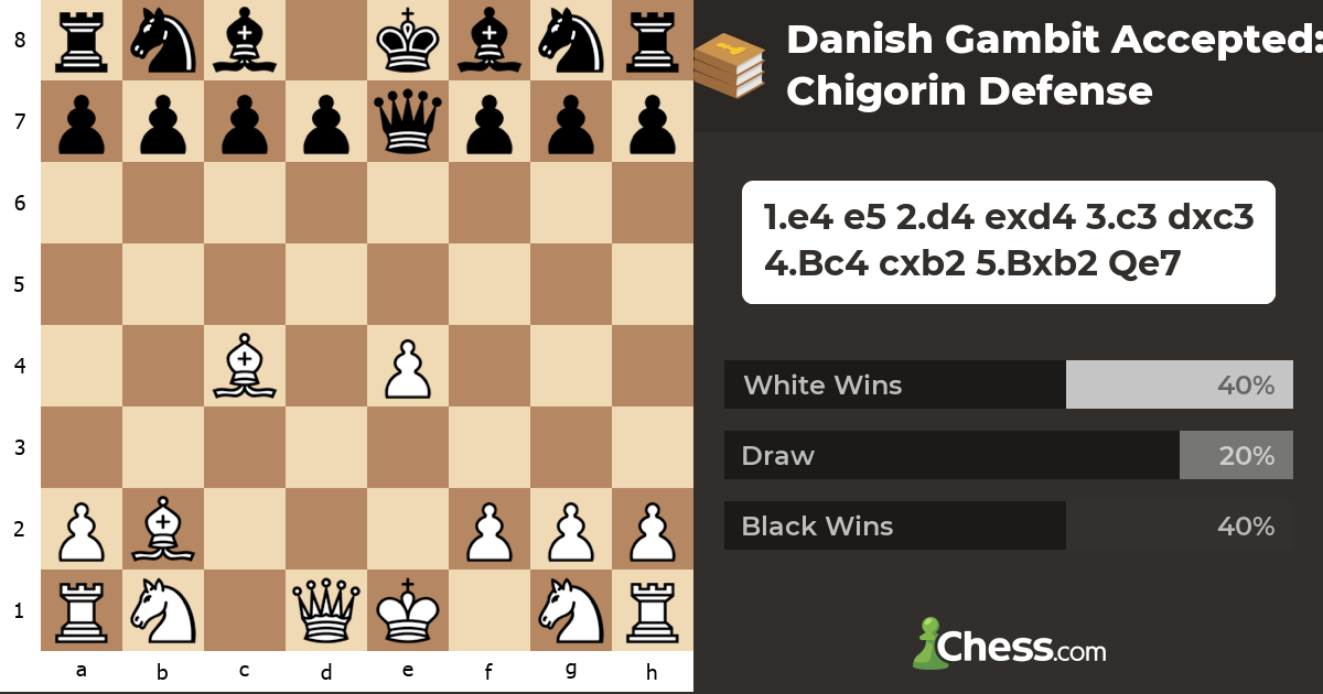 Danish Gambit Accepted: Chigorin Defense - Chess Openings - Chess.com