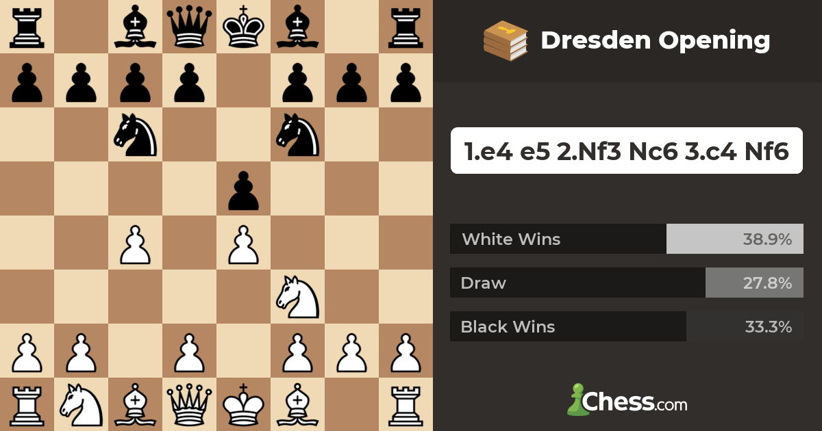 Dresden Opening - Chess Openings - Chess.com
