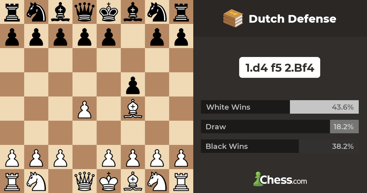 Dutch Defense - Chess Openings - Chess.com