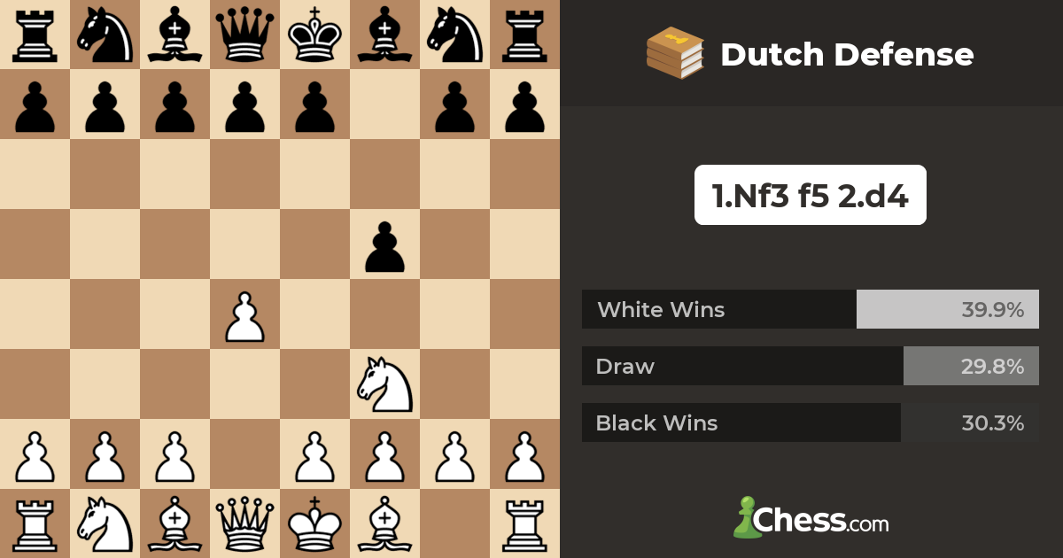 Dutch Defense - Chess Openings - Chess.com