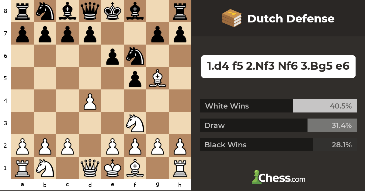 Dutch Defense - Chess Openings - Chess.com