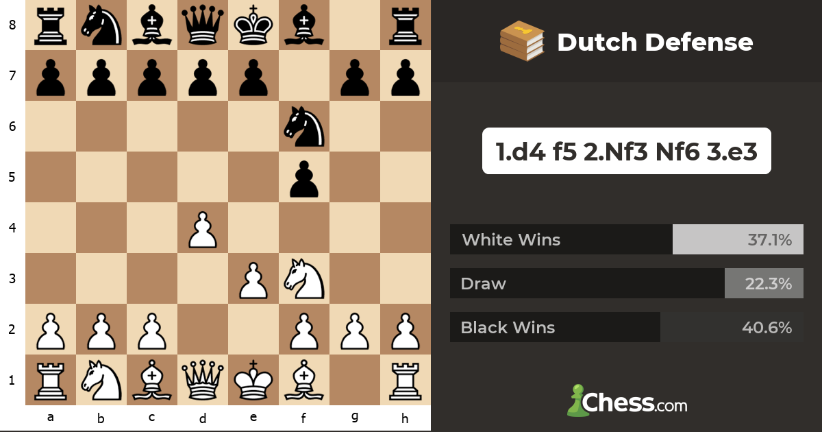 Dutch Defense - Chess Openings - Chess.com