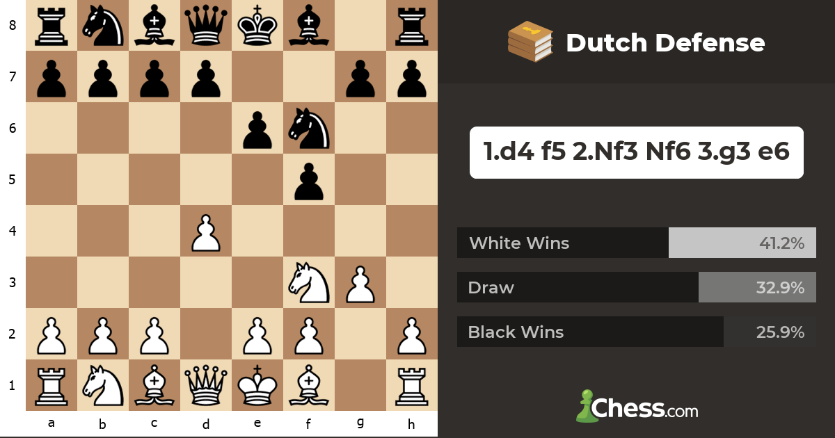 Dutch Defense - Chess Openings - Chess.com