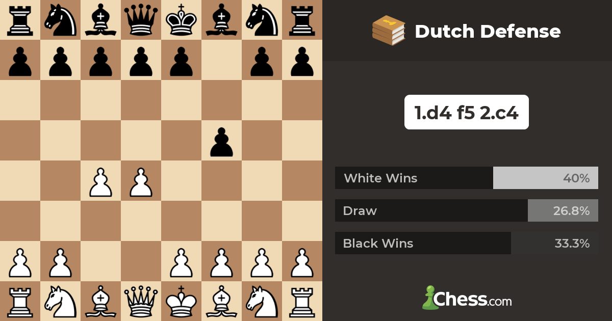 Dutch Defense - Chess Openings - Chess.com