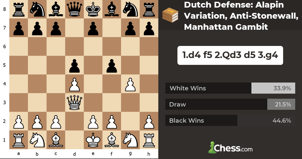 Dutch Defense: Alapin Variation, Anti-Stonewall, Manhattan Gambit ...