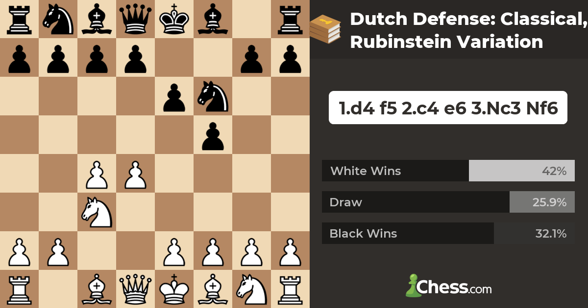 Dutch Defense: Classical, Rubinstein Variation - Chess Openings - Chess.com