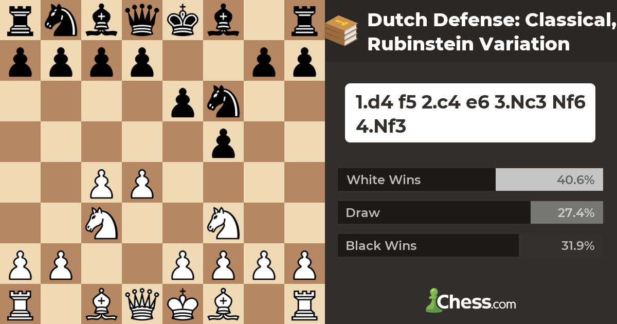 Dutch Defense: Classical, Rubinstein Variation - Chess Openings - Chess.com