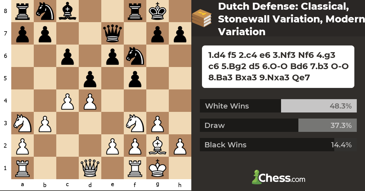 Dutch Defense: Classical, Stonewall Variation, Modern Variation - Chess ...