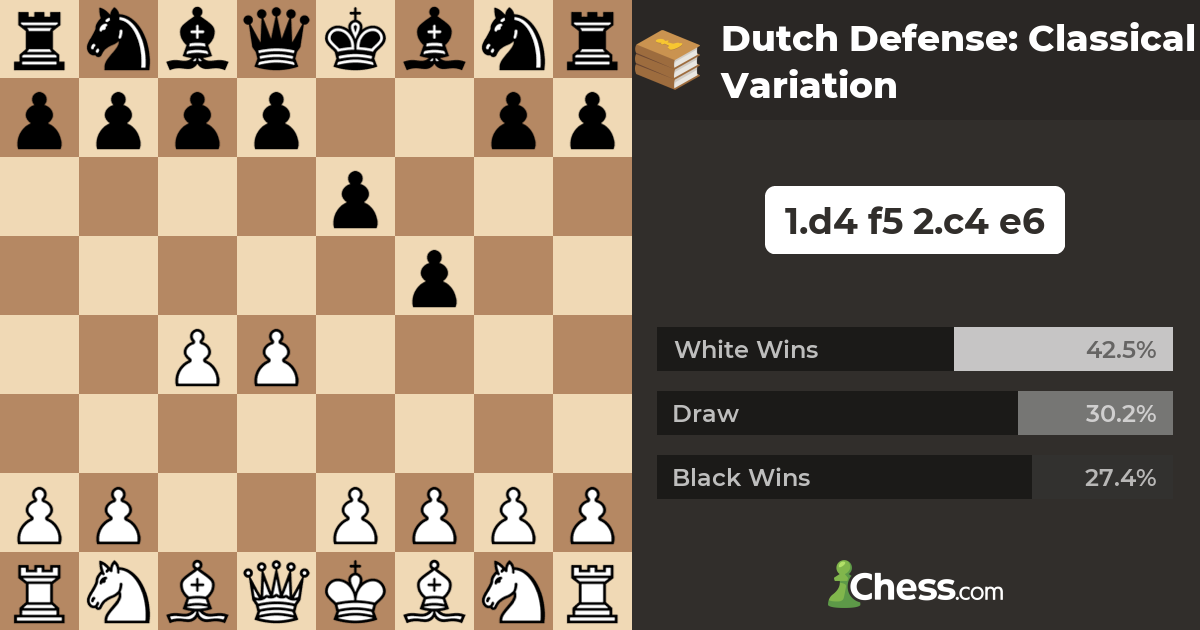 Dutch Defense: Classical Variation - Chess Openings - Chess.com Dutch Defense: Classical Variation - Chess Openings - Chess.com
