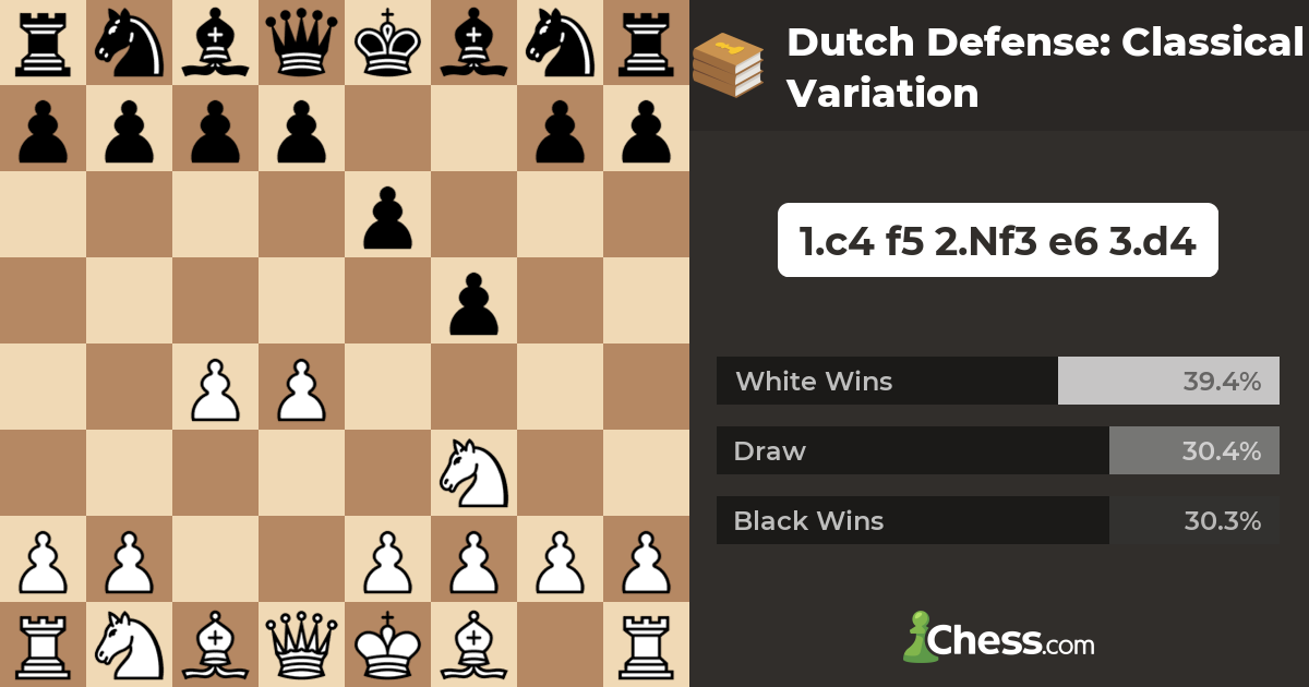 Dutch Defense: Classical Variation - Chess Openings - Chess.com Dutch Defense: Classical Variation - Chess Openings - Chess.com