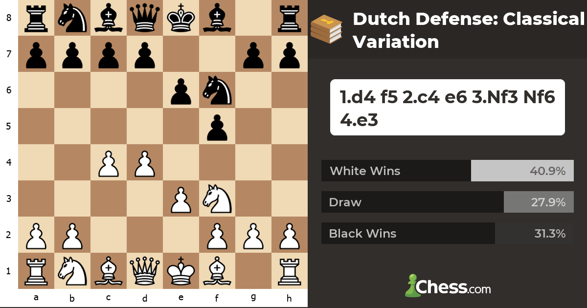 Dutch Defense: Classical Variation - Chess Openings - Chess.com