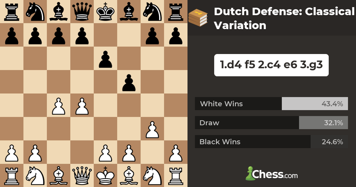 Dutch Defense: Classical Variation - Chess Openings - Chess.com
