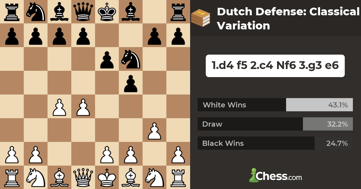 Dutch Defense: Classical Variation - Chess Openings - Chess.com