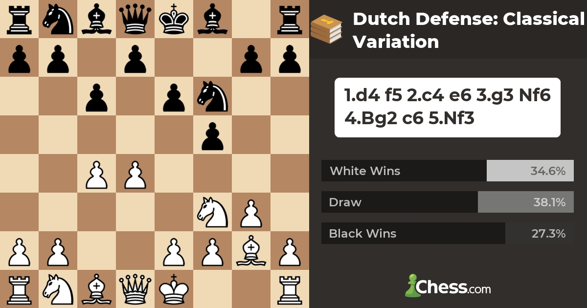 Dutch Defense: Classical Variation - Chess Openings - Chess.com Dutch Defense: Classical Variation - Chess Openings - Chess.com