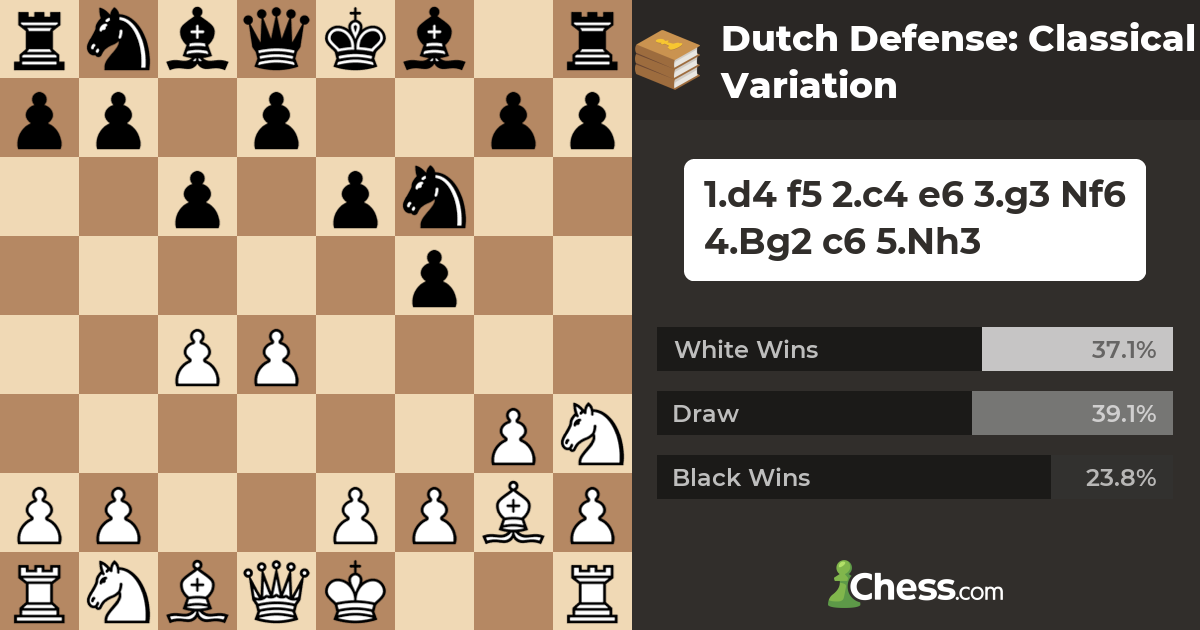 Dutch Defense: Classical Variation - Chess Openings - Chess.com Dutch Defense: Classical Variation - Chess Openings - Chess.com