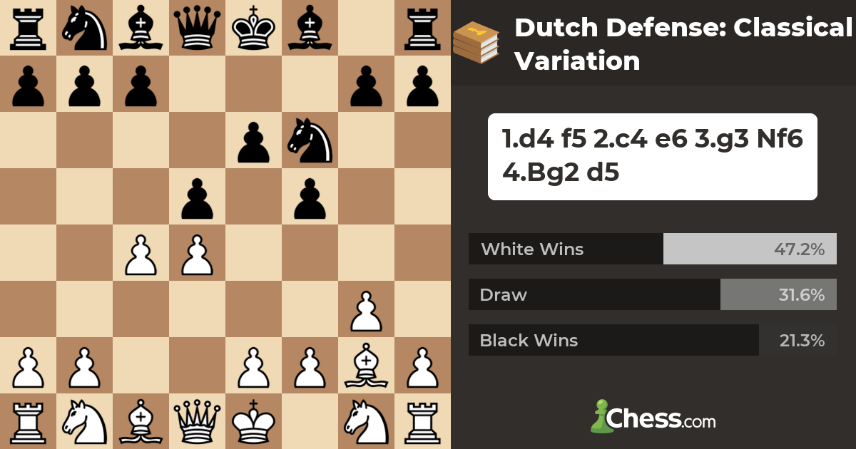 Dutch Defense: Classical Variation - Chess Openings - Chess.com Dutch Defense: Classical Variation - Chess Openings - Chess.com