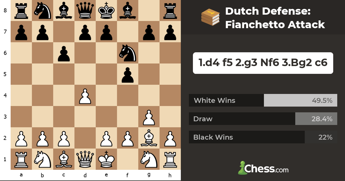 Dutch Defense: Fianchetto Attack - Chess Openings - Chess.com
