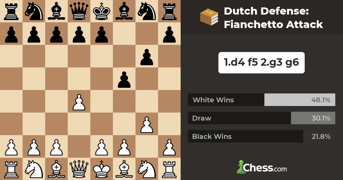 Dutch Defense: Fianchetto Attack - Chess Openings - Chess.com