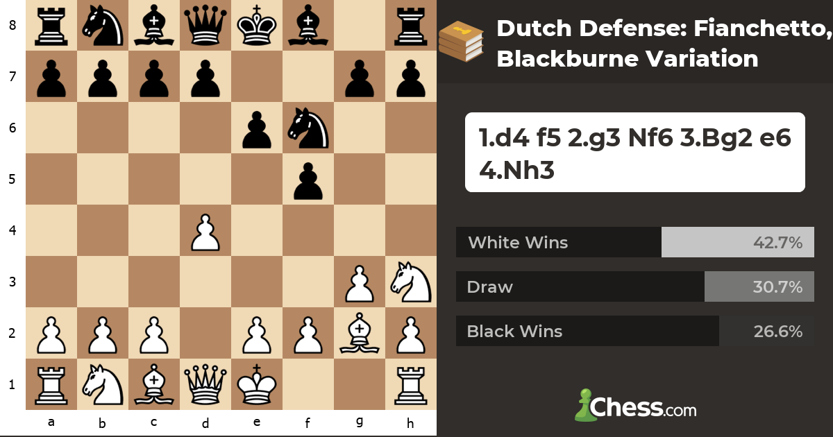 Dutch Defense: Fianchetto, Blackburne Variation - Chess Openings ...