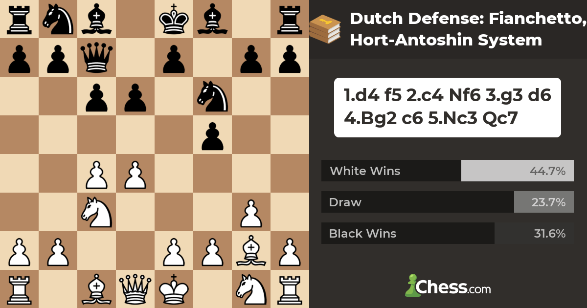 Dutch Defense: Fianchetto, Hort-Antoshin System - Chess Openings ... Dutch Defense: Fianchetto, Hort-Antoshin System - Chess Openings ...