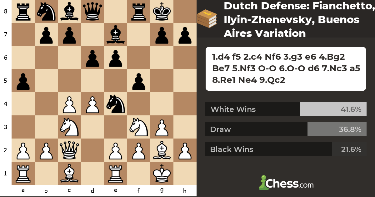Dutch Defense: Fianchetto, Ilyin-Zhenevsky, Buenos Aires Variation ...