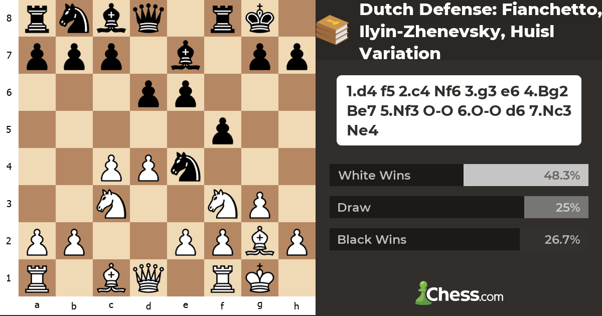 Dutch Defense: Fianchetto, Ilyin-Zhenevsky, Huisl Variation - Chess ...