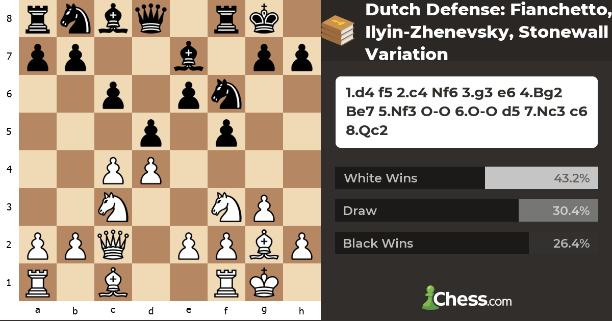 Dutch Defense: Fianchetto, Ilyin-Zhenevsky, Stonewall Variation - Chess ...