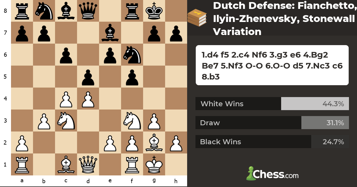 Dutch Defense: Fianchetto, Ilyin-Zhenevsky, Stonewall Variation - Chess ...