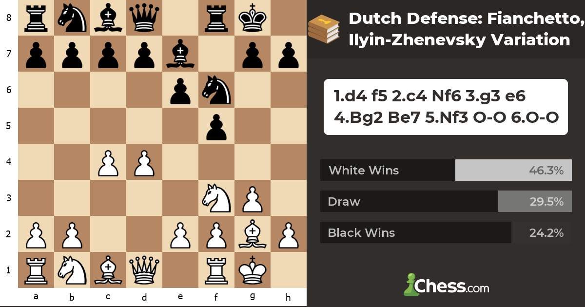 Dutch Defense: Fianchetto, Ilyin-Zhenevsky Variation - Chess Openings ...