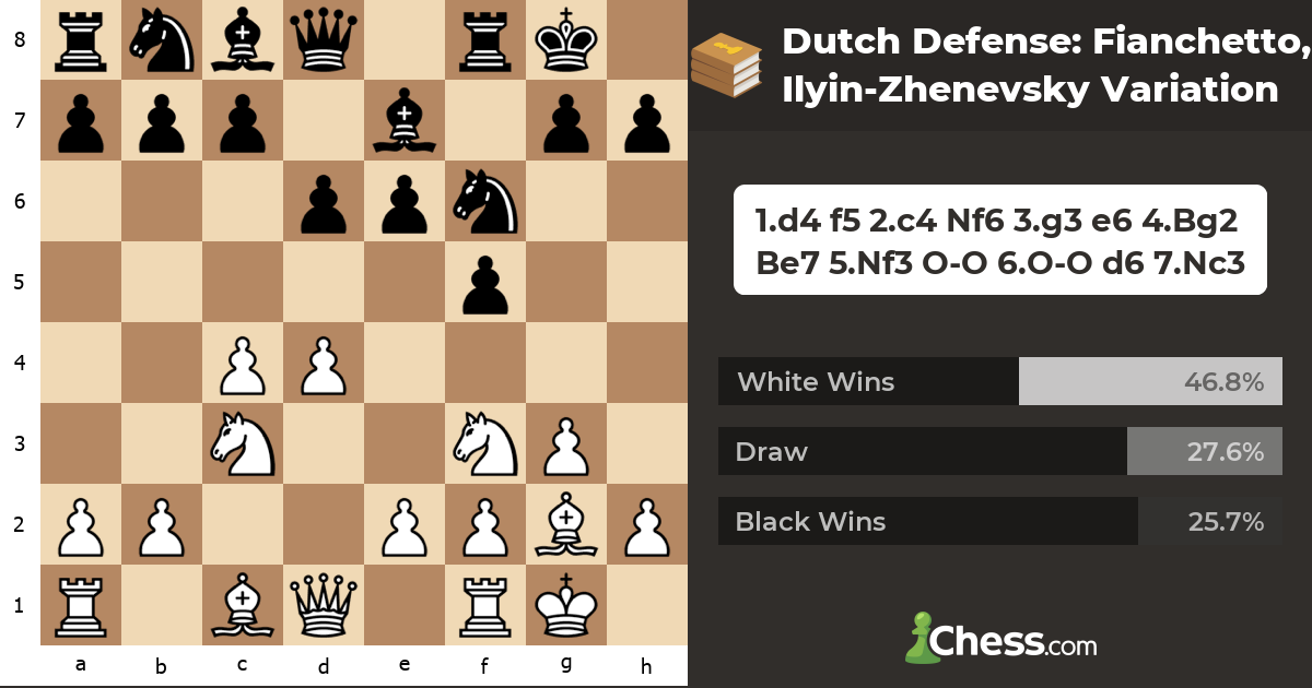 Dutch Defense: Fianchetto, Ilyin-Zhenevsky Variation - Chess Openings ...