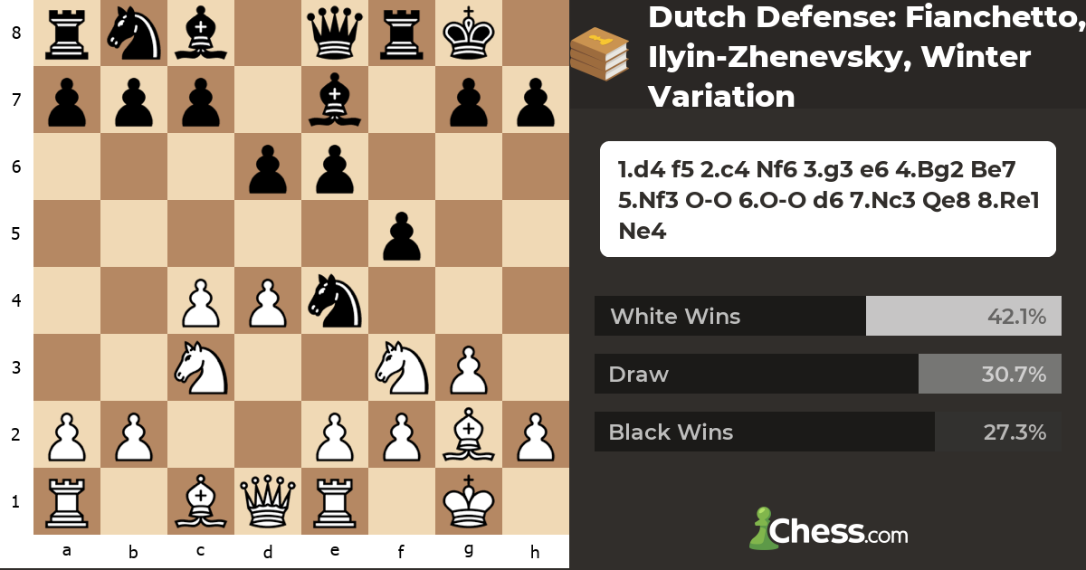 Dutch Defense: Fianchetto, Ilyin-Zhenevsky, Winter Variation - Chess ...
