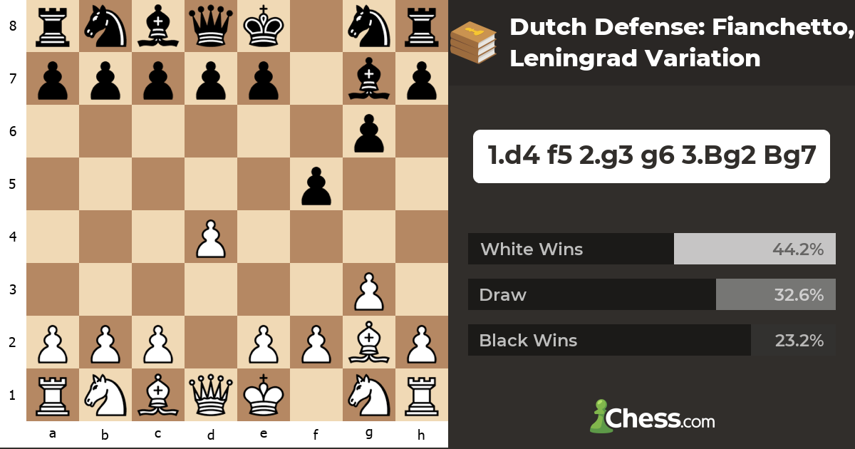 Dutch Defense: Fianchetto, Leningrad Variation - Chess Openings - Chess.com