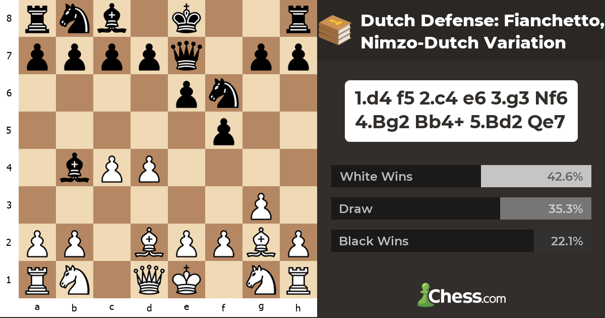 Dutch Defense: Fianchetto, Nimzo-Dutch Variation - Chess Openings ...