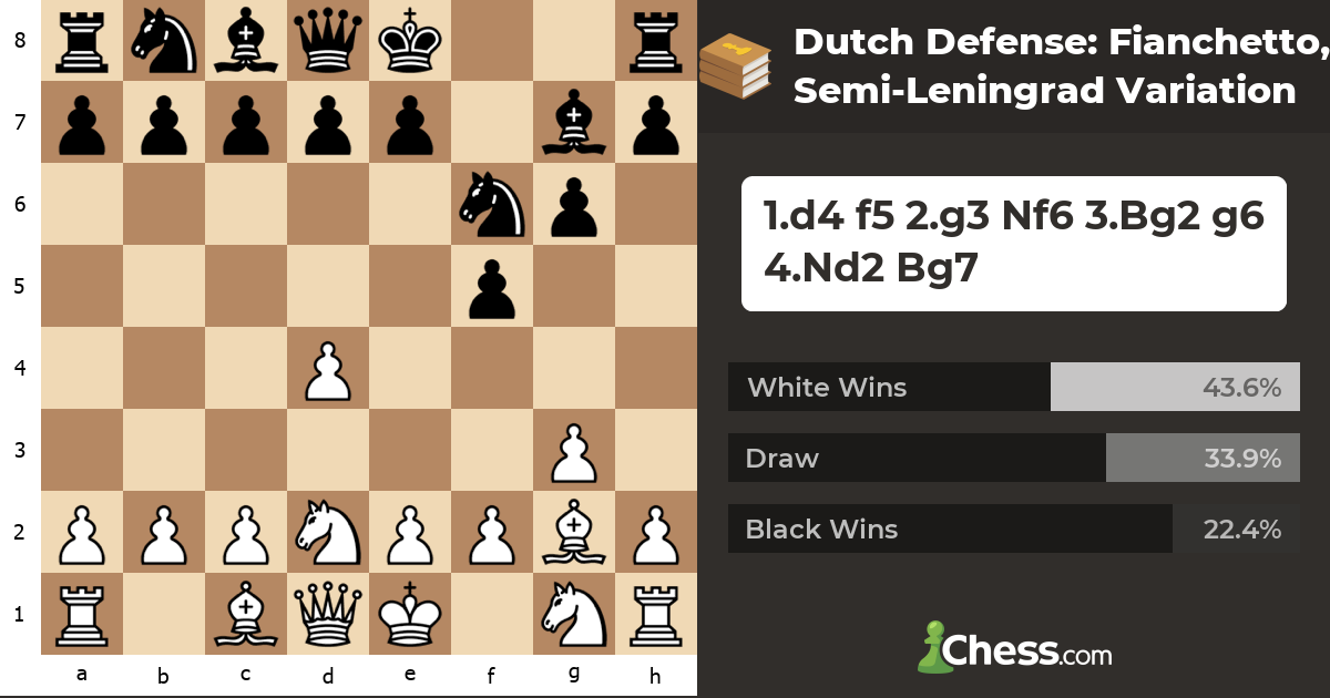 Dutch Defense: Fianchetto, Semi-Leningrad Variation - Chess Openings ...
