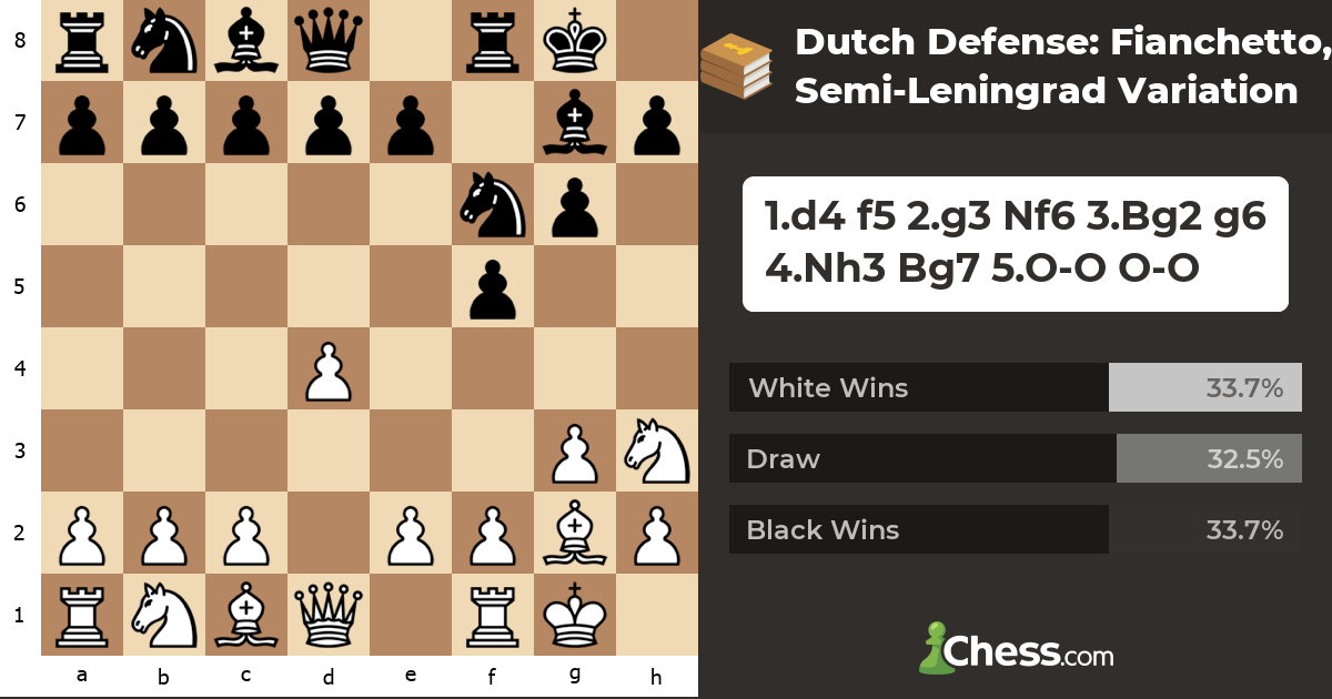 Dutch Defense: Fianchetto, Semi-Leningrad Variation - Chess Openings ...