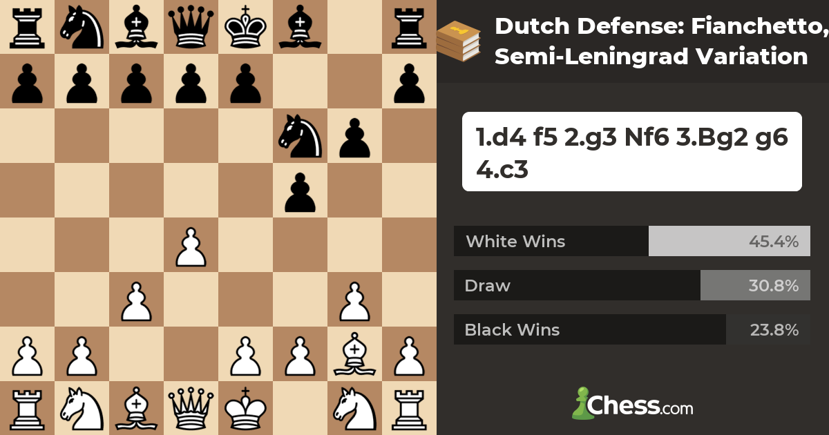 Dutch Defense: Fianchetto, Semi-Leningrad Variation - Chess Openings ... Dutch Defense: Fianchetto, Semi-Leningrad Variation - Chess Openings ...