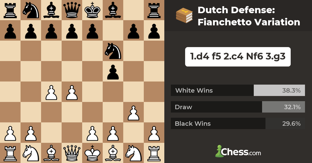 Dutch Defense: Fianchetto Variation - Chess Openings - Chess.com
