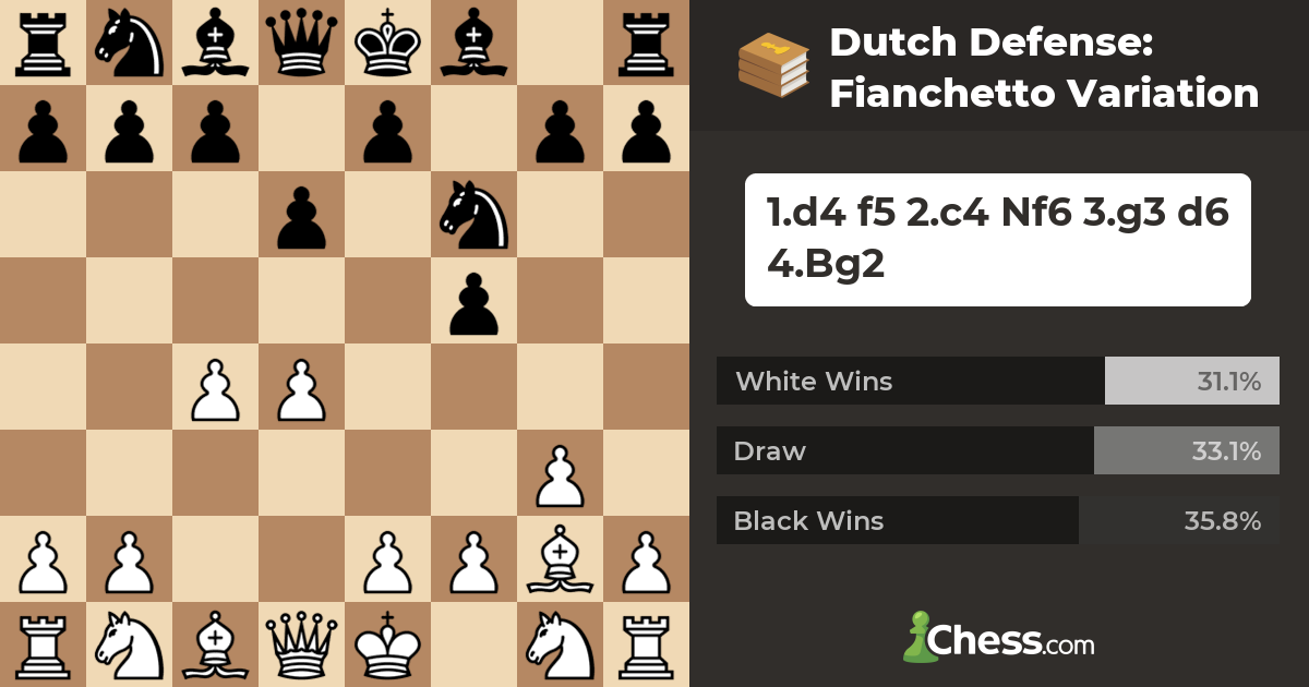 Dutch Defense: Fianchetto Variation - Chess Openings - Chess.com